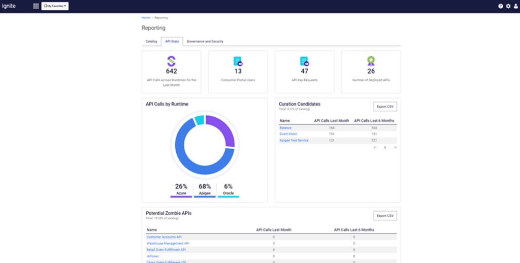 Digitalml Joins The Oracle Partnernetwork With Oci Api Gateway Integration