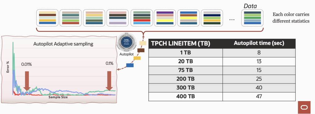 First principles: Inside MySQL HeatWave Lakehouse on OCI
