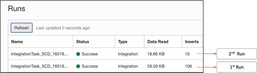 Slowly Changing Dimensions (SCD) Type 2 Implementation in Oracle Cloud ...