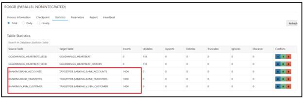 Migrate Data From On Prem Oracle 11g Database To Oci With Minimal