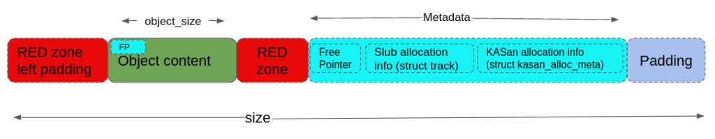 Linux SLUB Allocator Internals and Debugging, Part 1 of 4