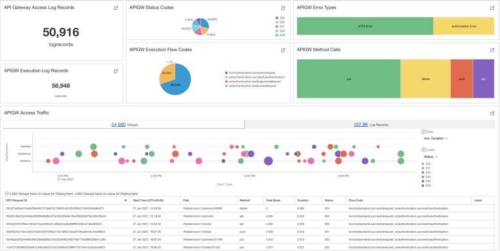 Get insight into API Gateway logs using OCI Logging Analytics