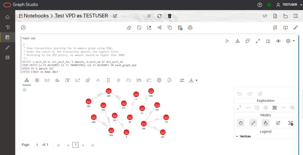 Pgql Property Graphs And Virtual Private Database Vpd