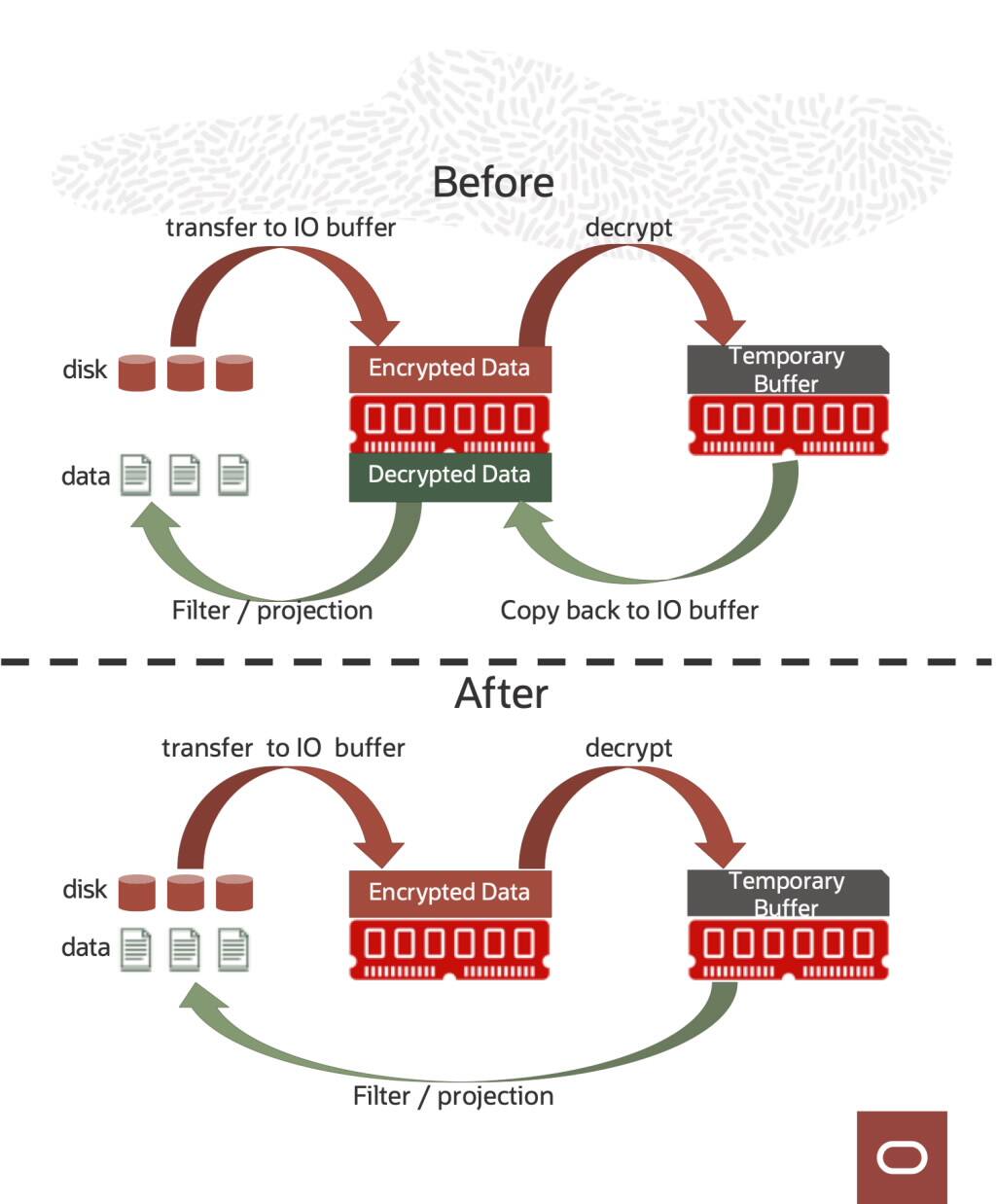 Introducing Exadata X9M: Dramatically Faster, More Cost Effective, and ... Introducing Exadata X9M: Dramatically Faster, More Cost Effective, and ...