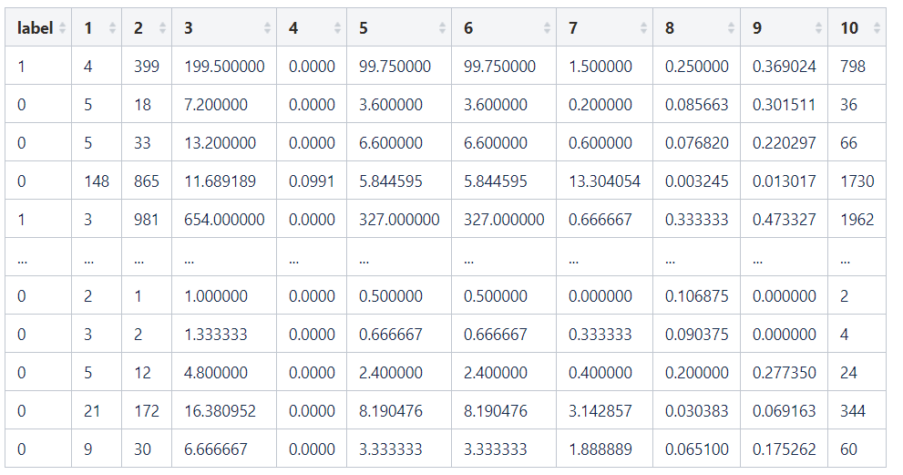 Graph Machine Learning with PyPGX and OML4Py