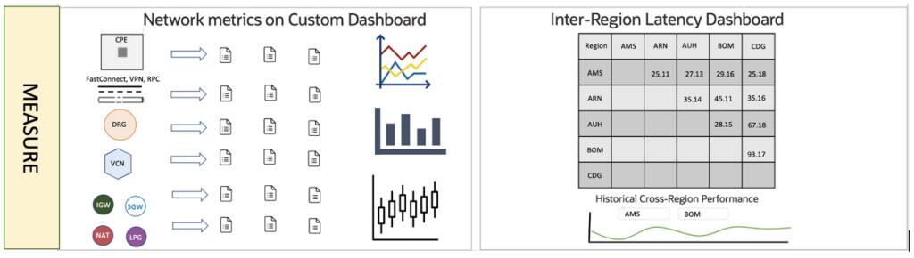 Take Control Of Your Networks With The Oci Network Monitoring Kit