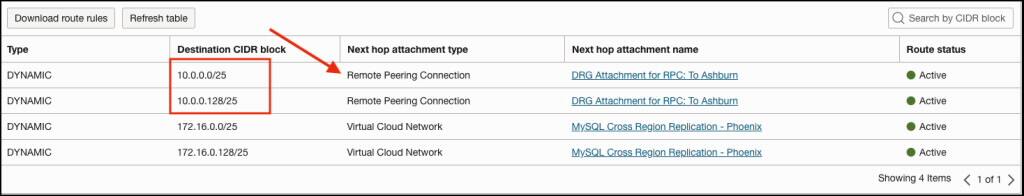 How to Create a MySQL Cross-Region Replication Channel