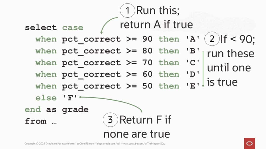 IF-THEN logic in SELECT and WHERE with CASE expressions in Oracle SQL IF-THEN logic in SELECT and WHERE with CASE expressions in Oracle SQL