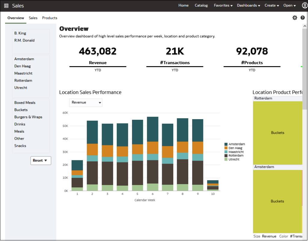 Oracle Fusion Analytics Implementation Series: Customization Oracle Fusion Analytics Implementation Series: Customization