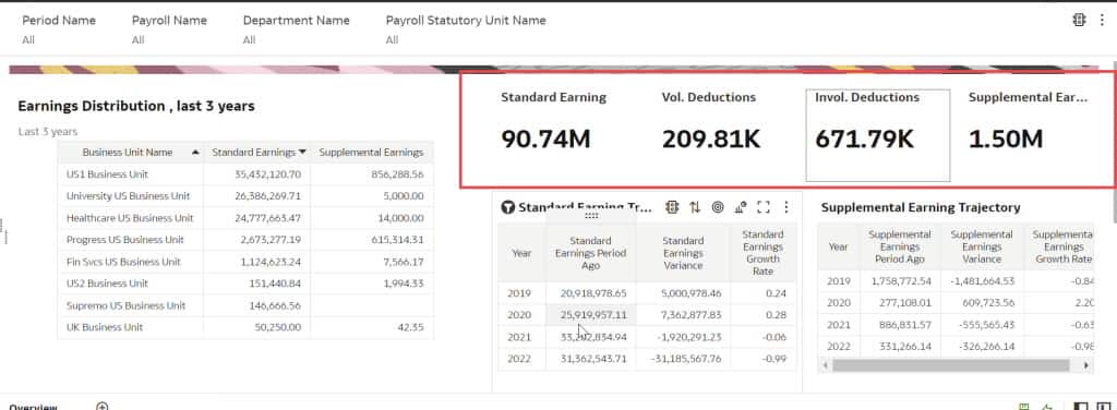 Announcing Payroll Analytics in Oracle Fusion HCM Analytics