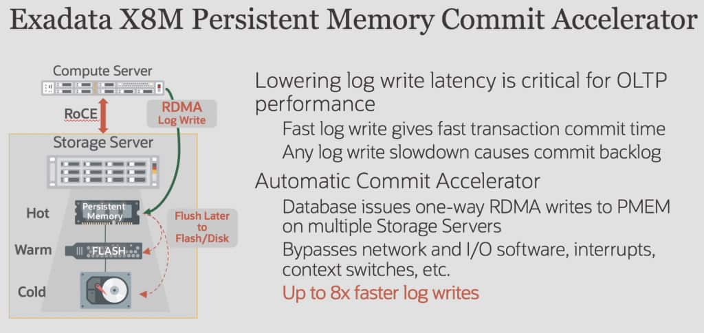 Persistent Memory in Exadata X8M - Oracle Solutions Persistent Memory in Exadata X8M - Oracle Solutions