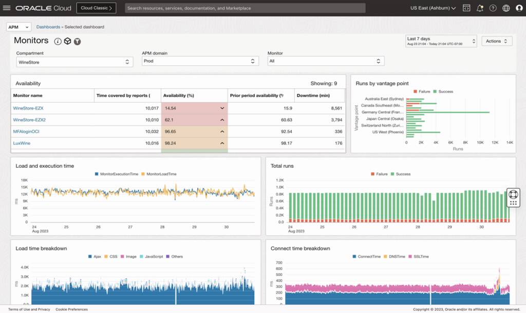 Mitratech avoids SLA breaches with OCI Application Performance Monitoring