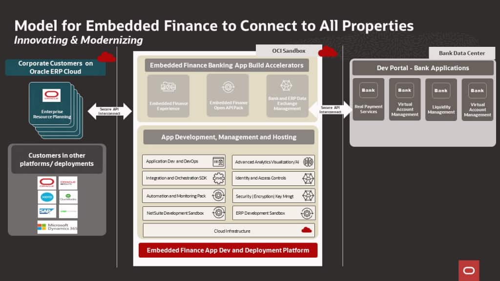 Banking through enterprise resource planning software for Embedded Finance
