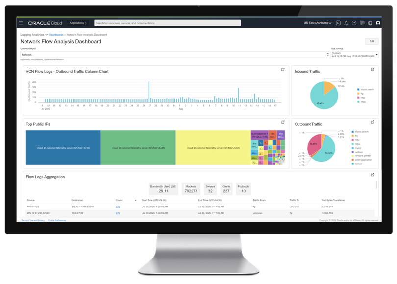 Announcing the Oracle Cloud observability and management platform
