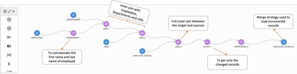 Incremental Loads In Oracle Cloud Infrastructure Oci Data Integration