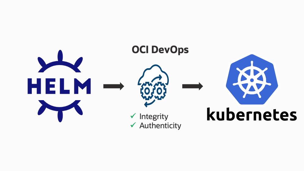 Provenance and integrity of Helm charts in deployment pipelines