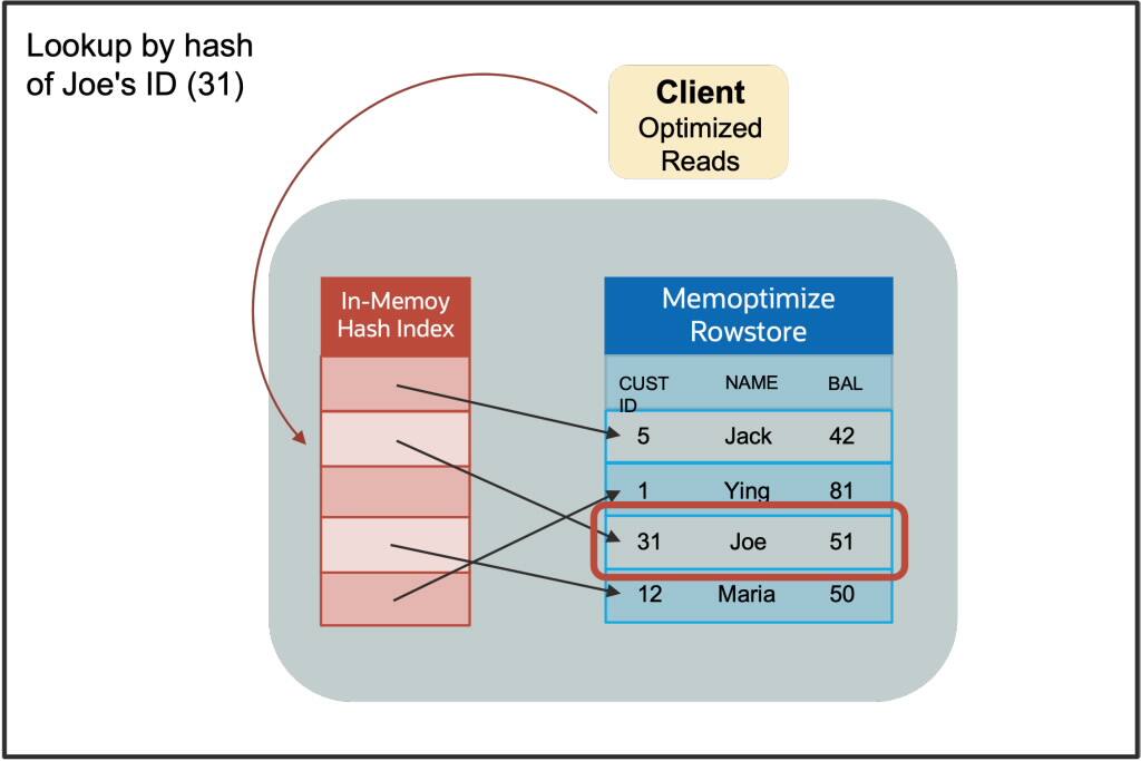 Memoptimized Rowstore - Fast Lookup