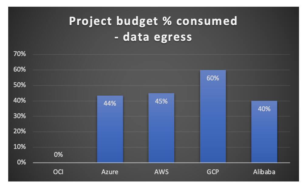 Decoding transcoding costs in the cloud