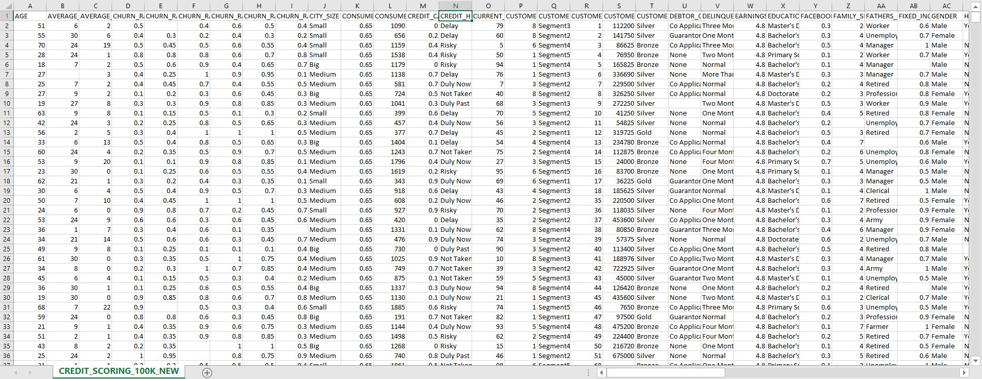 Data Warehouse and Visualizations for Credit Risk Analysis