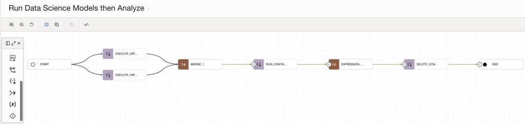 Oci Rest Task Collection For Oci Data Integration