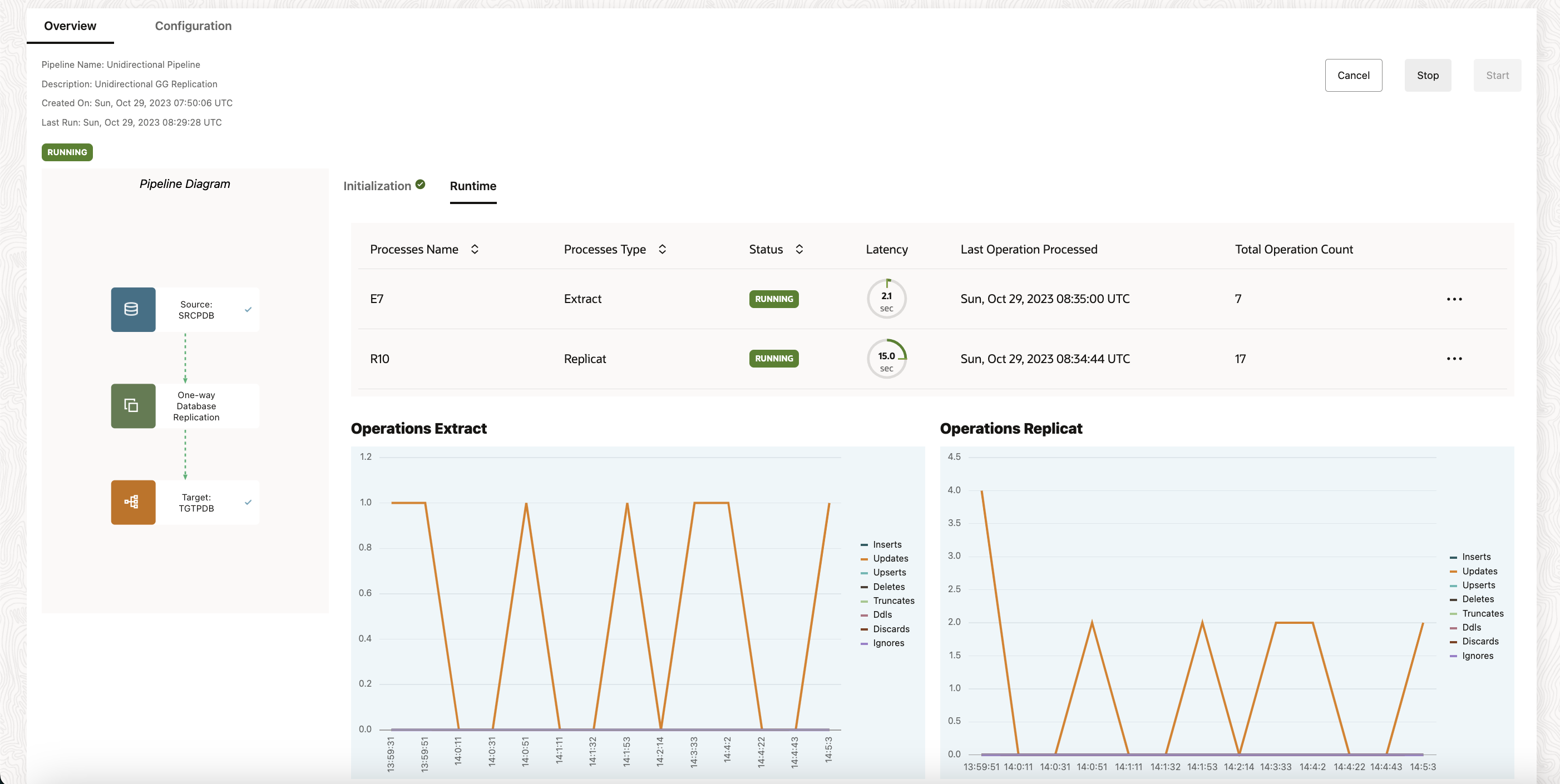 Oracle Goldengate Free 23 3 With Oracle Database 23 3