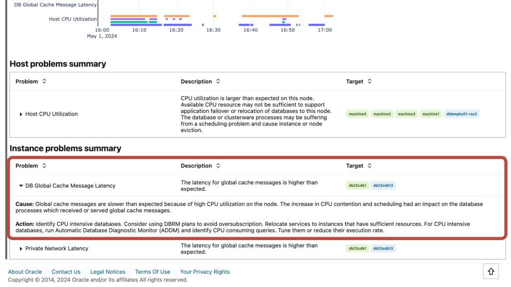 Oracle Database Performance Tuning - 5 Steps to Resolve Issues