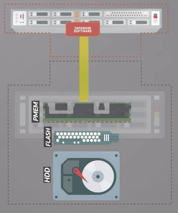 Persistent Memory Magic In Exadata