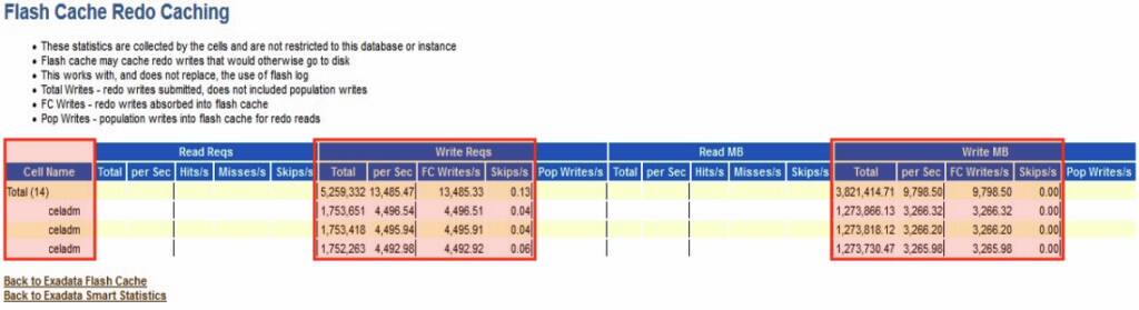 Exadata Smart Flash Log Write-Back