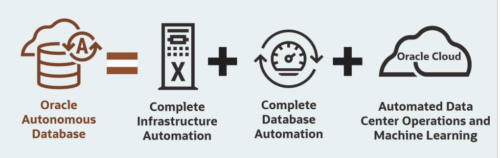 コストを最小化し、利点を最大限に引き出す：Oracle Database Standard EditionをOracle Autonomous ...