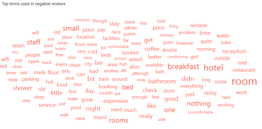 See What Your Guests Think with Data Visualization
