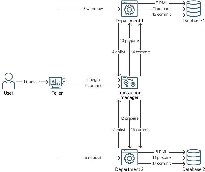 Where is the Complexity? Part 3