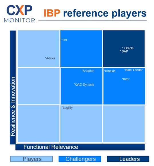 Connecting strategy and tactics: A new vision of integrated business ...