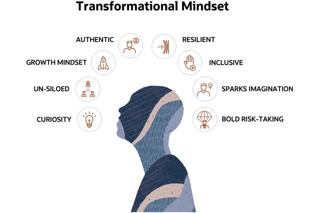 The tri-modal approach to embracing transformation