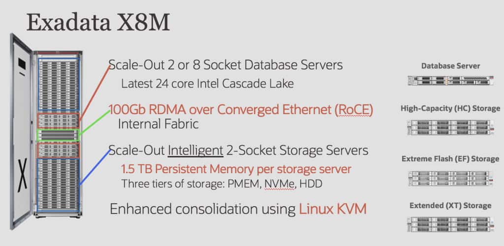 Persistent Memory in Exadata X8M - Oracle Solutions Persistent Memory in Exadata X8M - Oracle Solutions