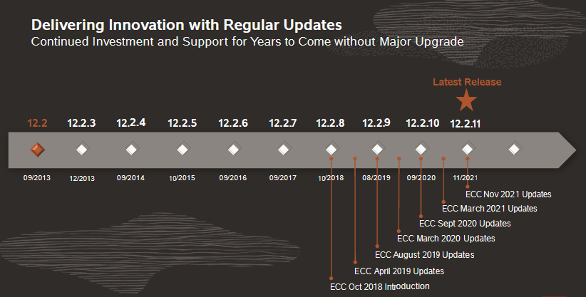 November 2021 Update Available for ECC