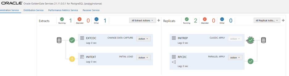 Oci Goldengateを使用して、オンプレミスのpostgresqlデータベースをoci Database With
