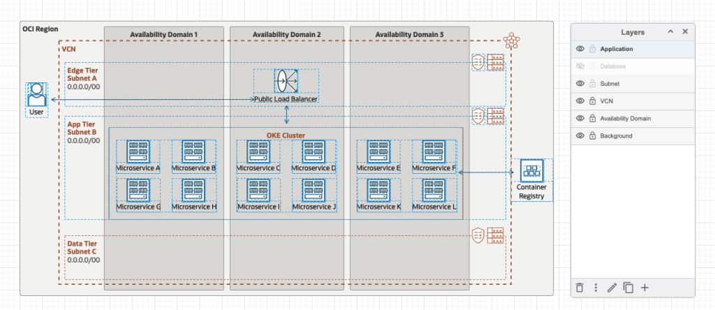 Layered architecture diagrams with Draw.io