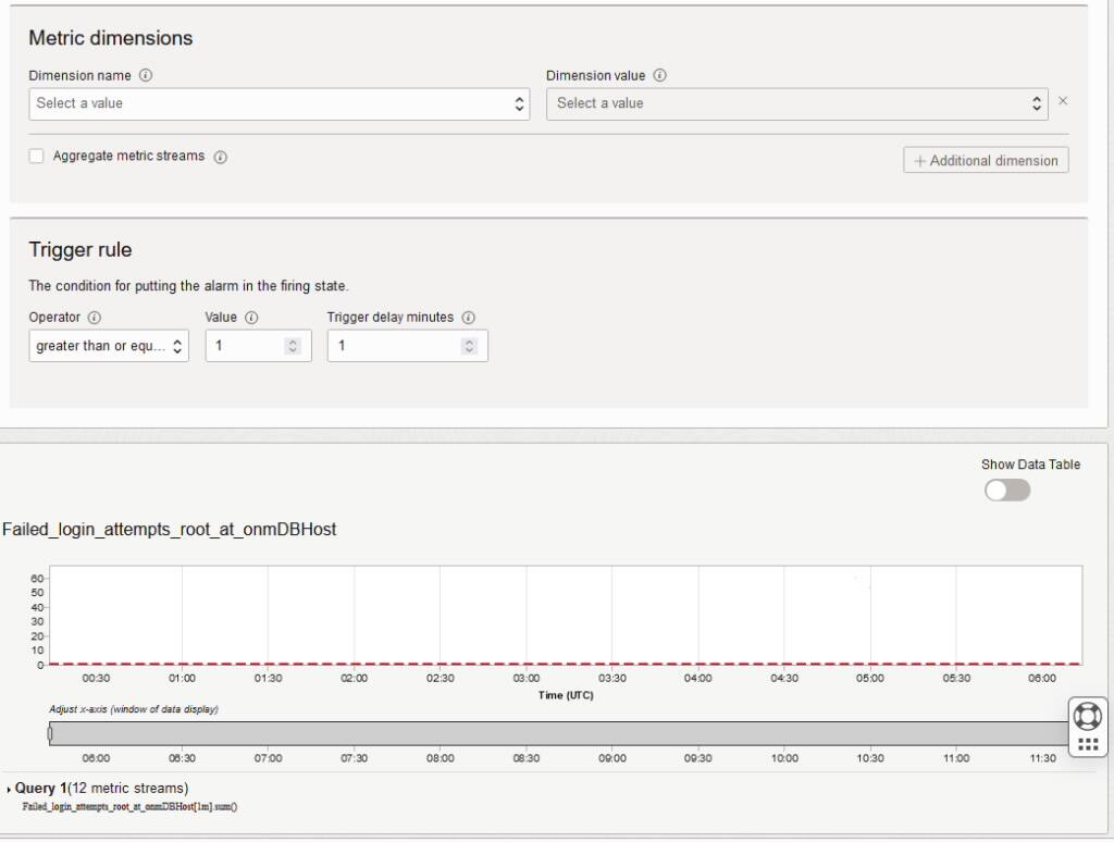OCI Implementation Series: Generate Alerts with OCI Logging Analytics