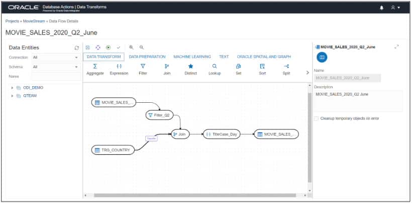 New Autonomous Data Warehouse Enhancements to Streamline Data ...
