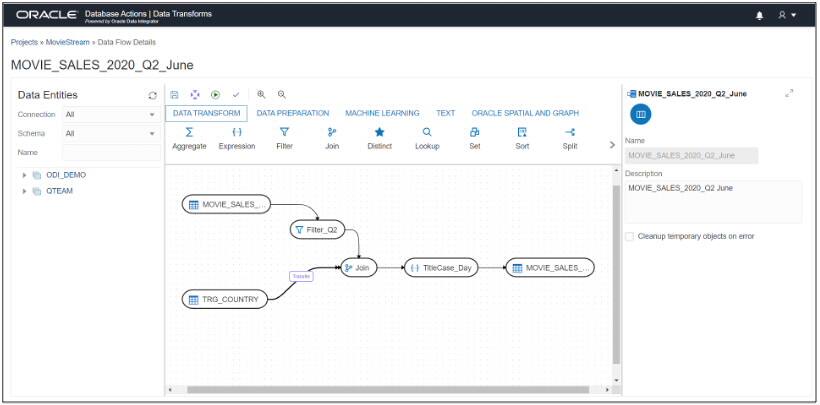 Using Variables In Data Transforms