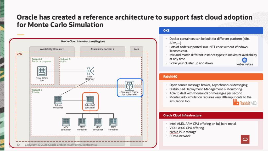 First rapidly deployable Monte Carlo Simulator for Financial Services ...