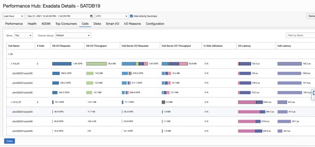 Steps To Enable Exadata Cloud Service Monitoring Using Oci Performance Hub