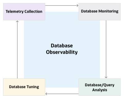 Autonomous Database Observability (Part 1)