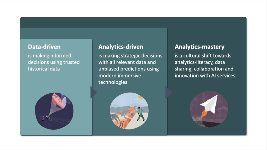 Analytics Mastery The Future Of Analytics And How To Achieve It