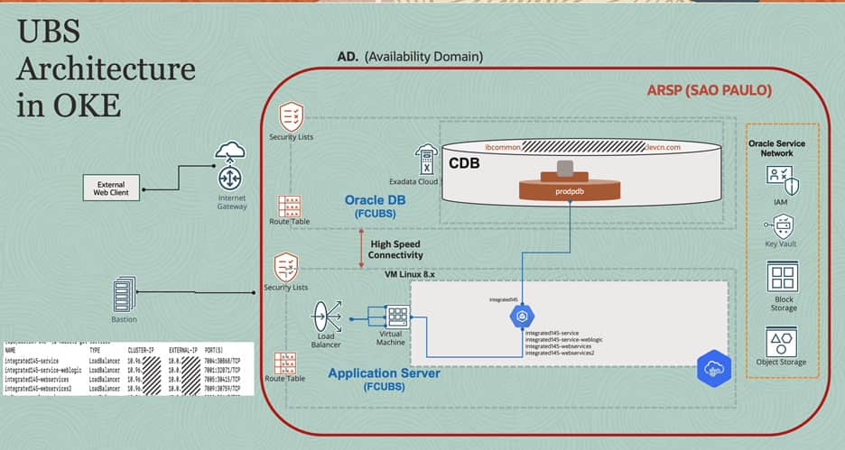 Deploy Oracle Flexcube With Oracle Kubernetes Engine