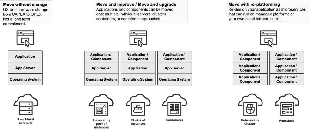 Demystifying Java Application Modernization
