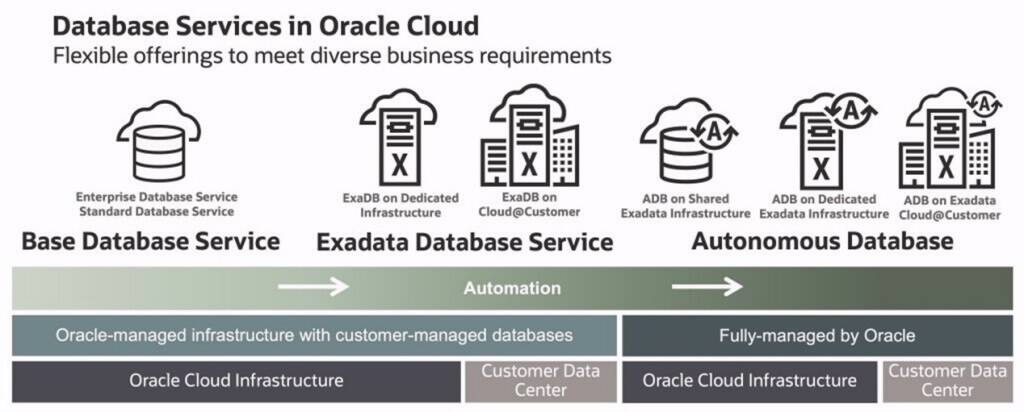 Customize your deployment of Oracle Banking Digital Experience