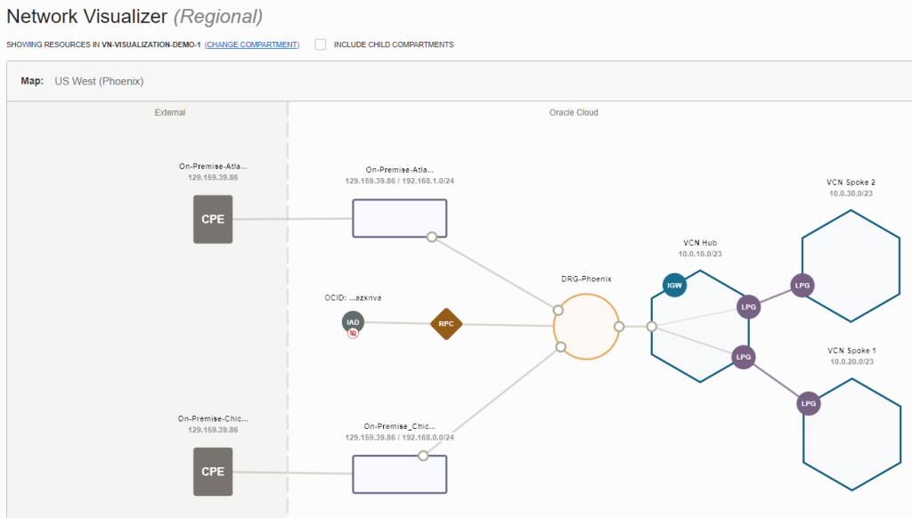 Announcing Oracle Cloud Infrastructure Network Visualizer 