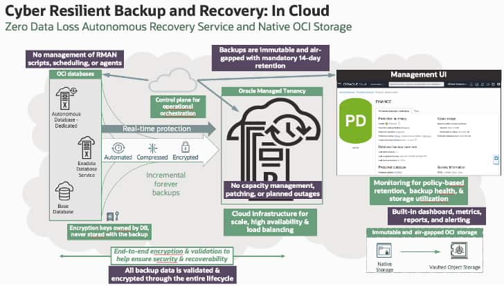 CISO Perspectives: Advanced Cyber-Resilience in OCI – Recovery from ...