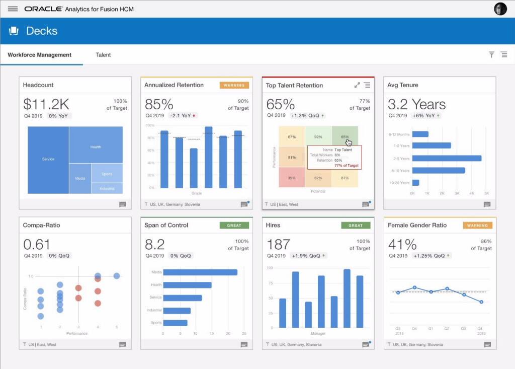 Put People First with Oracle Analytics for Cloud HCM